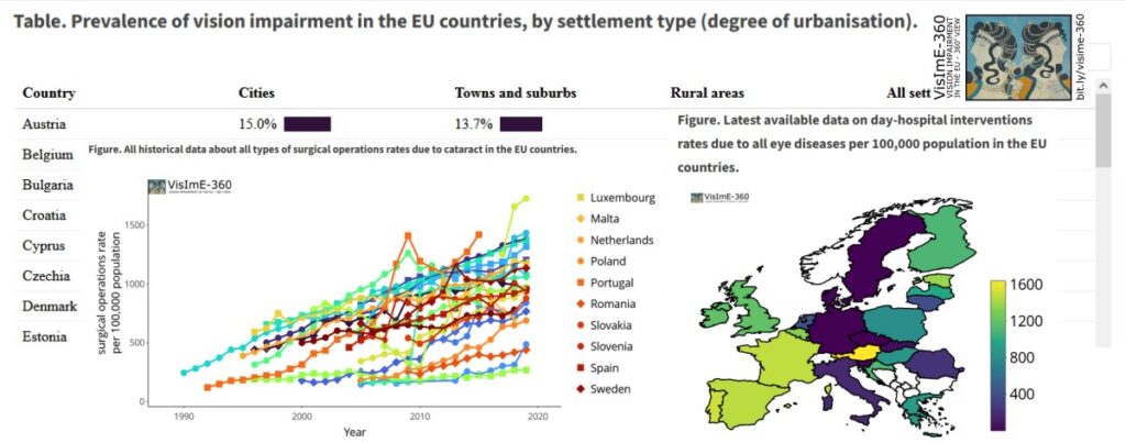 Case studies - Scientific-Tools.Org